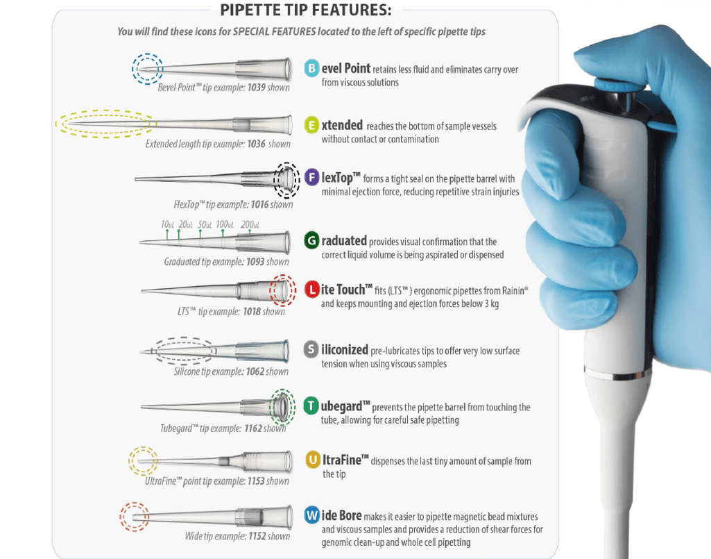 Labcon Bulk Pipette Tips — DBIOMED